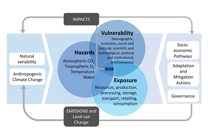 New conceptual framing on links between climate risk and migration