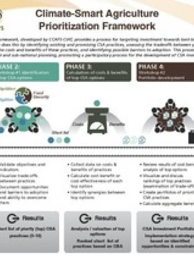Climate-Smart Agriculture Prioritization Framework