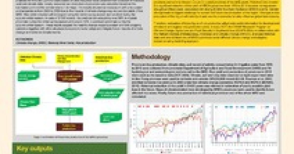 Impact of climate change on future rice production in the Mekong River ...